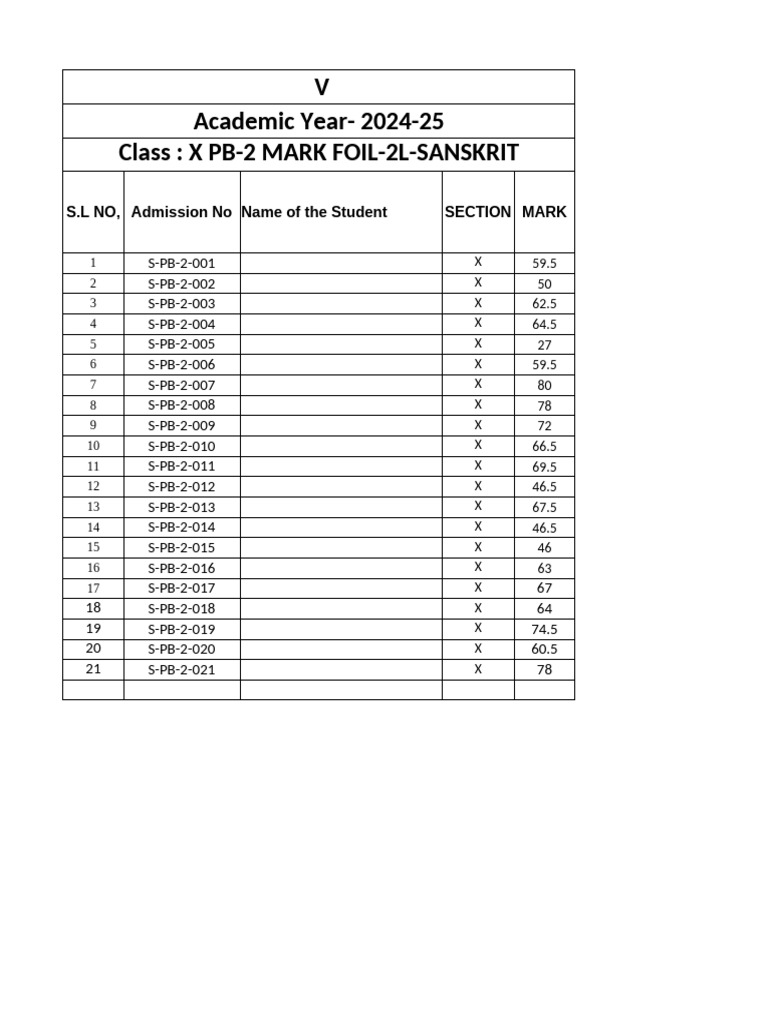 Sis Class X Pb-2 Mark Foil - 24-25 | PDF