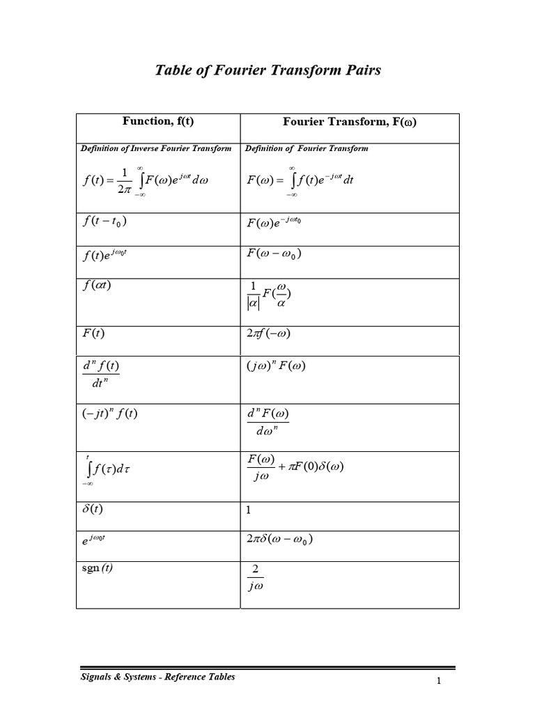 Fourier Transform Reference Tables | PDF | Fourier Analysis | Triangle ...