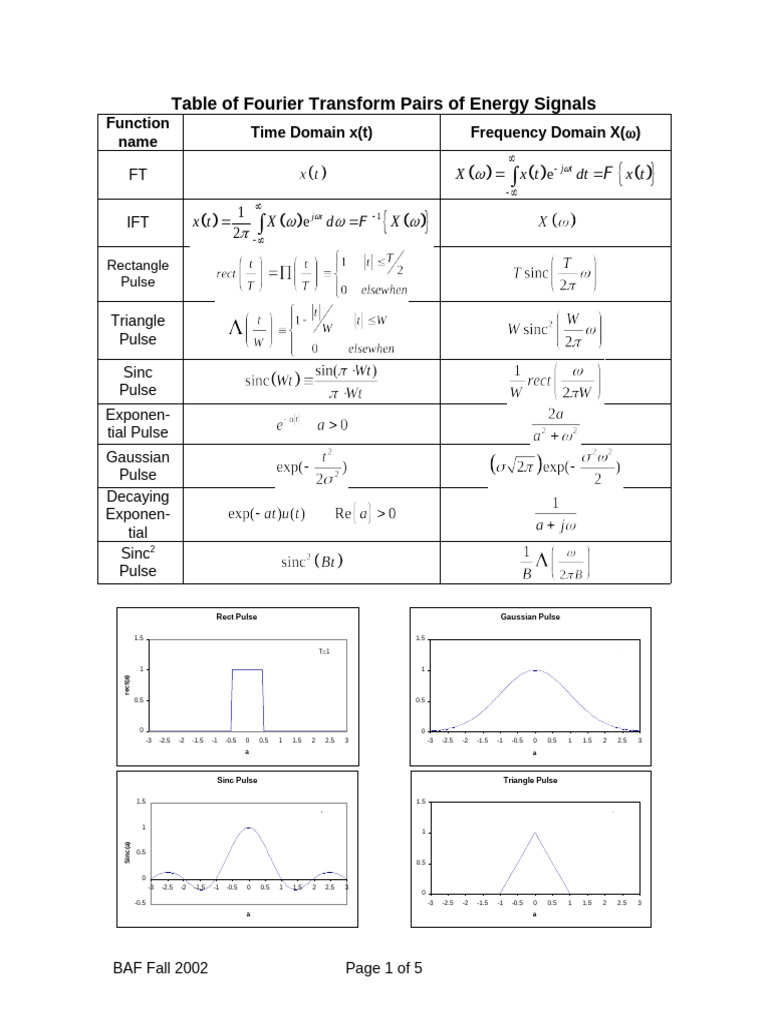 Fourier Transform Pairs & Properties | PDF | Fourier Transform ...