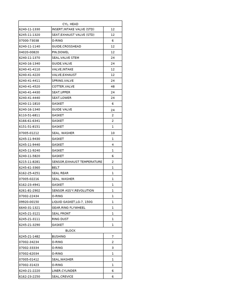 Hd-465 Engine List | PDF | Piston | Propulsion