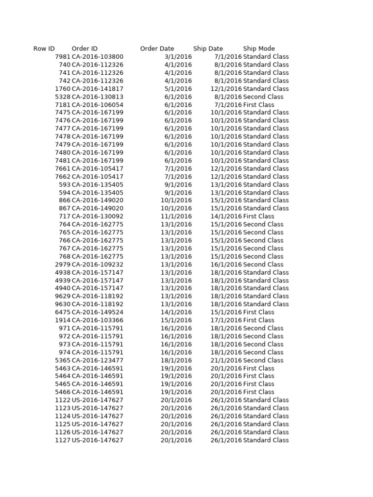 Sample Superstore - Drilldown | PDF