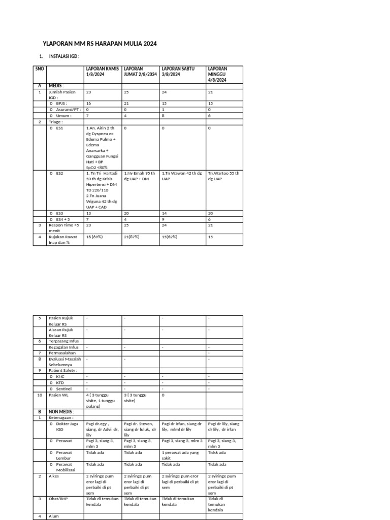 LP MM IGD TGL 1 - 4 - Agustus - 2024 | PDF