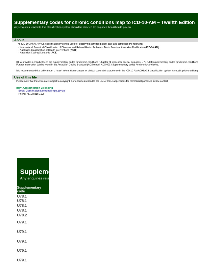 supplementary_codes_for_chronic_conditions_map_to_icd-10-am_twelfth ...