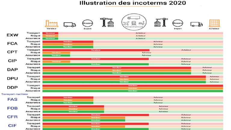 Incoterms 2020 | PDF