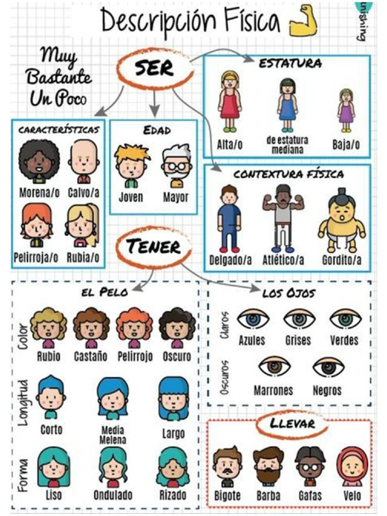 Descripcion Fisica | PDF