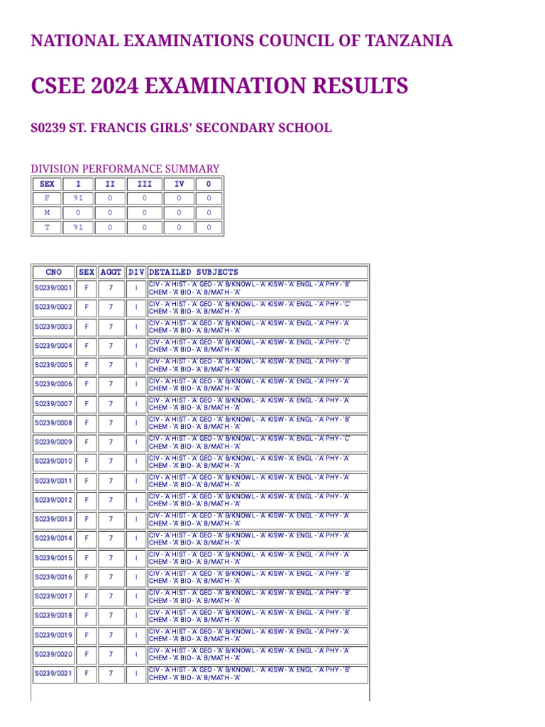 ST Francis Mbeya | PDF