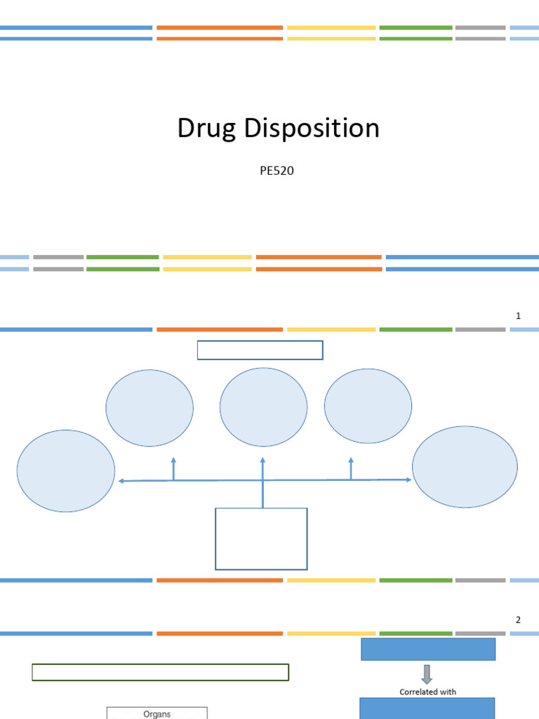 Drug Disposition | PDF | Drug Metabolism | Biochemistry