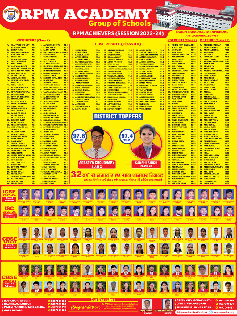 RPM ACADEMY ACHIEVERS (2023-24) | PDF