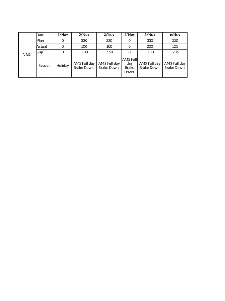 VMC AMS Performance Analysis November | PDF