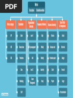 Format PICA Dan Contoh Pengisian | PDF