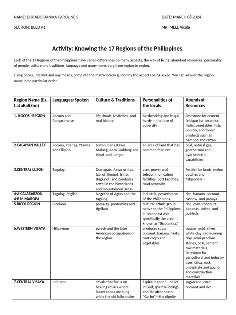 Activity1 - Dorado Danika | PDF | Philippines