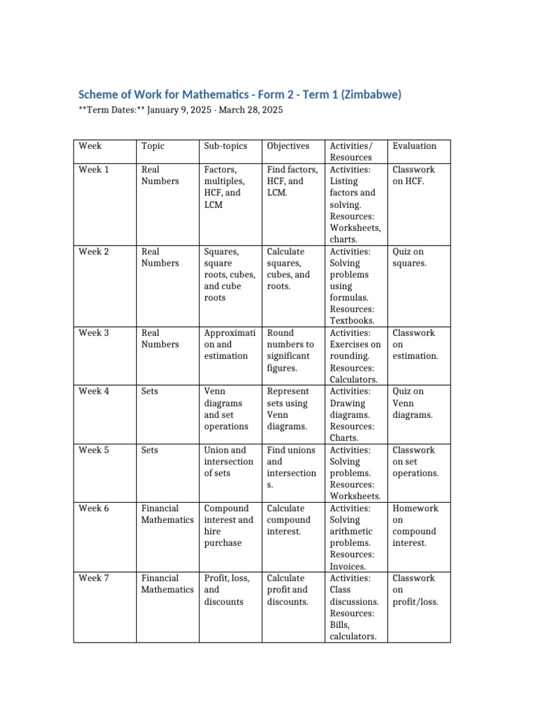 Form 2 Maths SOW Zimbabwe Updated | PDF | Worksheet | Mathematics