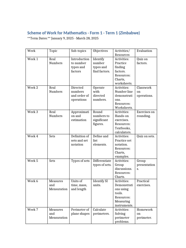 Updated Form 1 Maths SOW | PDF | Area | Volume