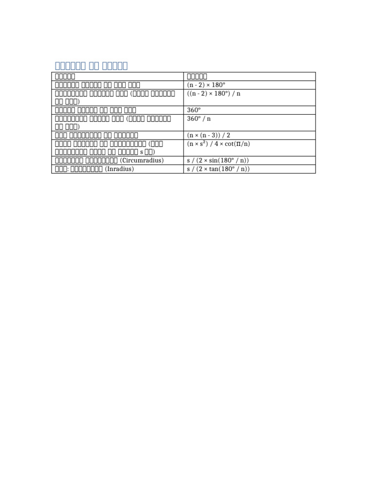 Polygon Formulas Hindi | PDF