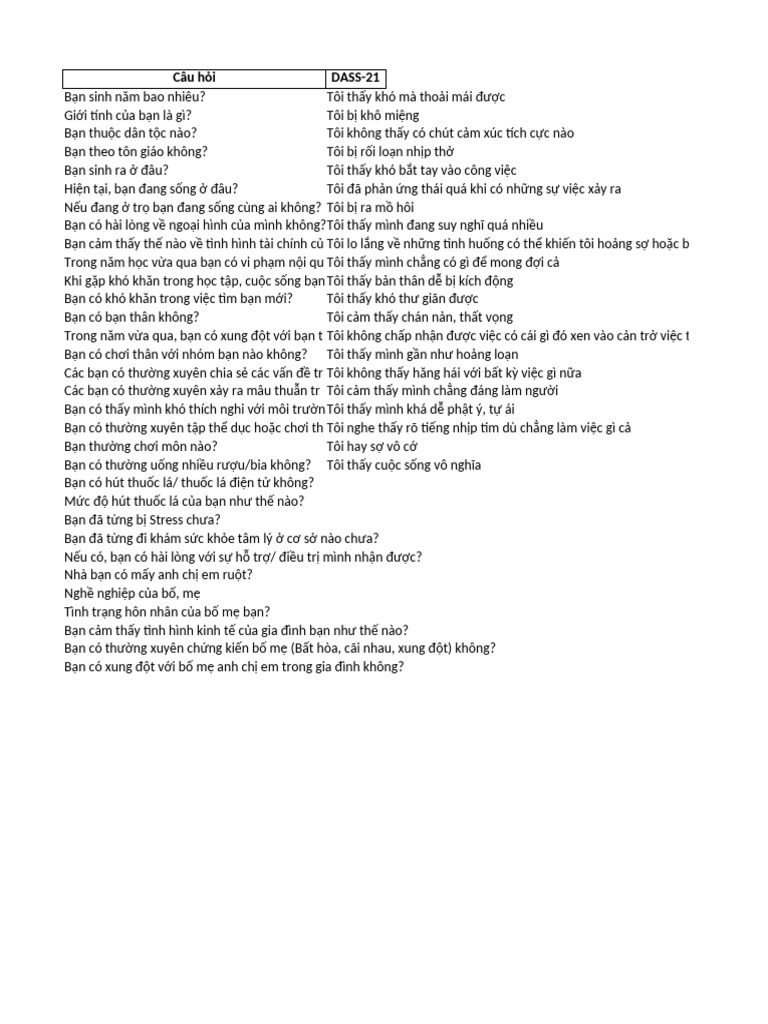 Bo_cau_hoi_SPSS | PDF