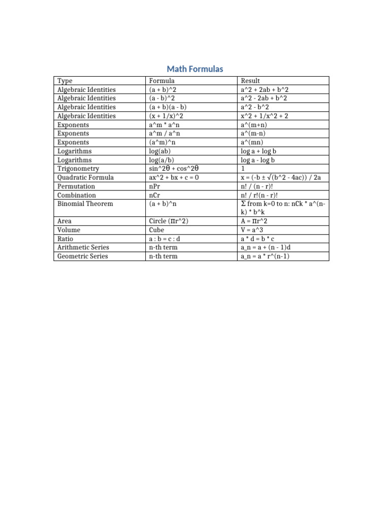 Math Formulas | PDF