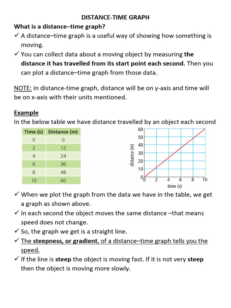 Distance-Time Graph NOTES | PDF | Slope | Speed