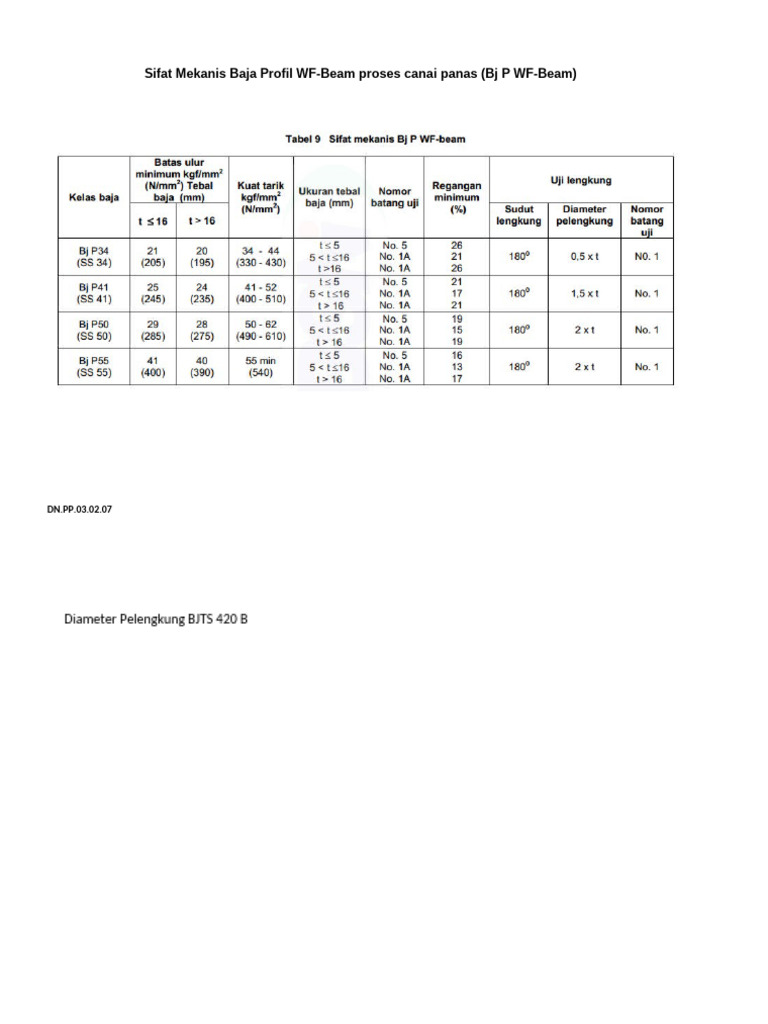DN - PP.03.02.07 Sifat Mekanis B J P WF-BEAM | PDF