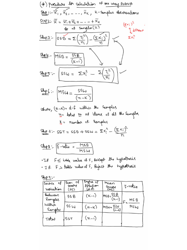 Module 5 ANOVA Design & Experiment Notes | PDF