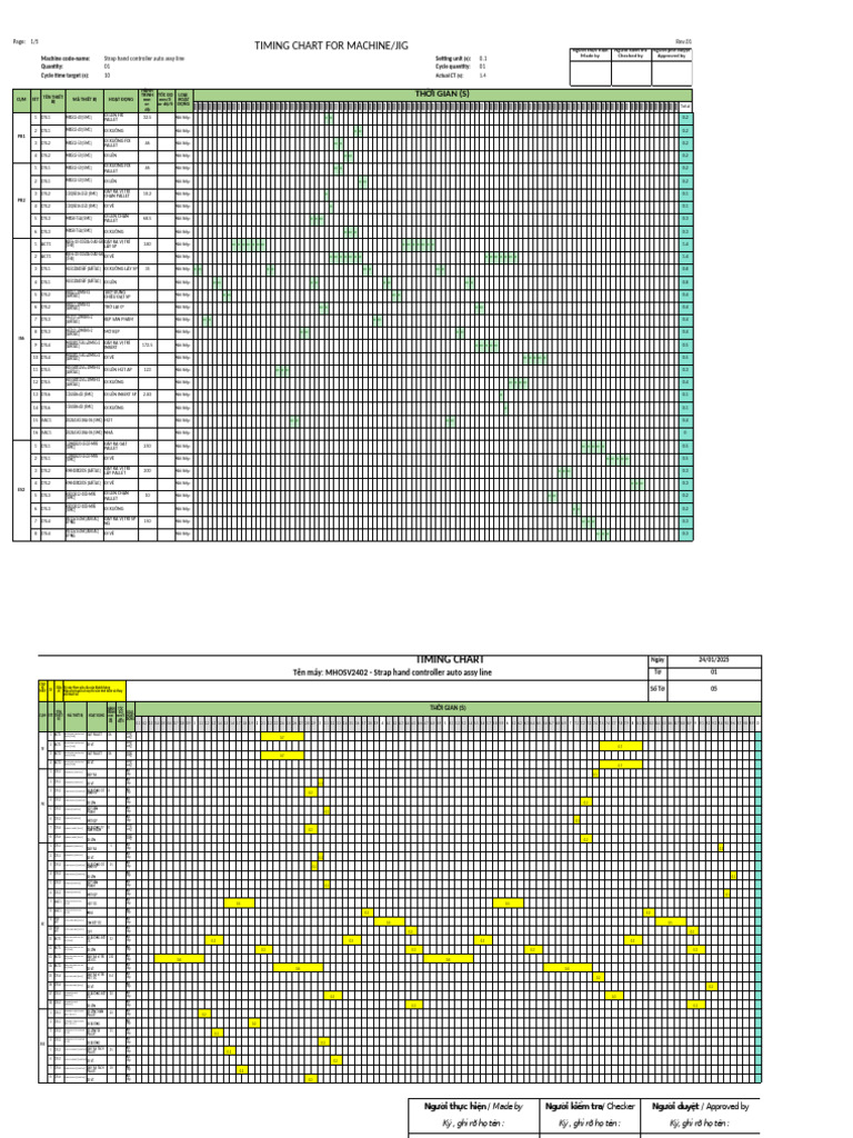 Timing Chart Formular - Tho | PDF
