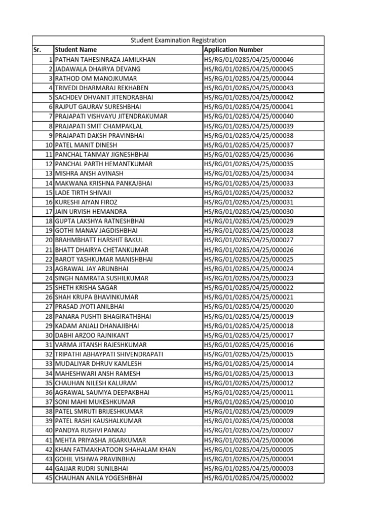 Student Examination Registrations List | PDF
