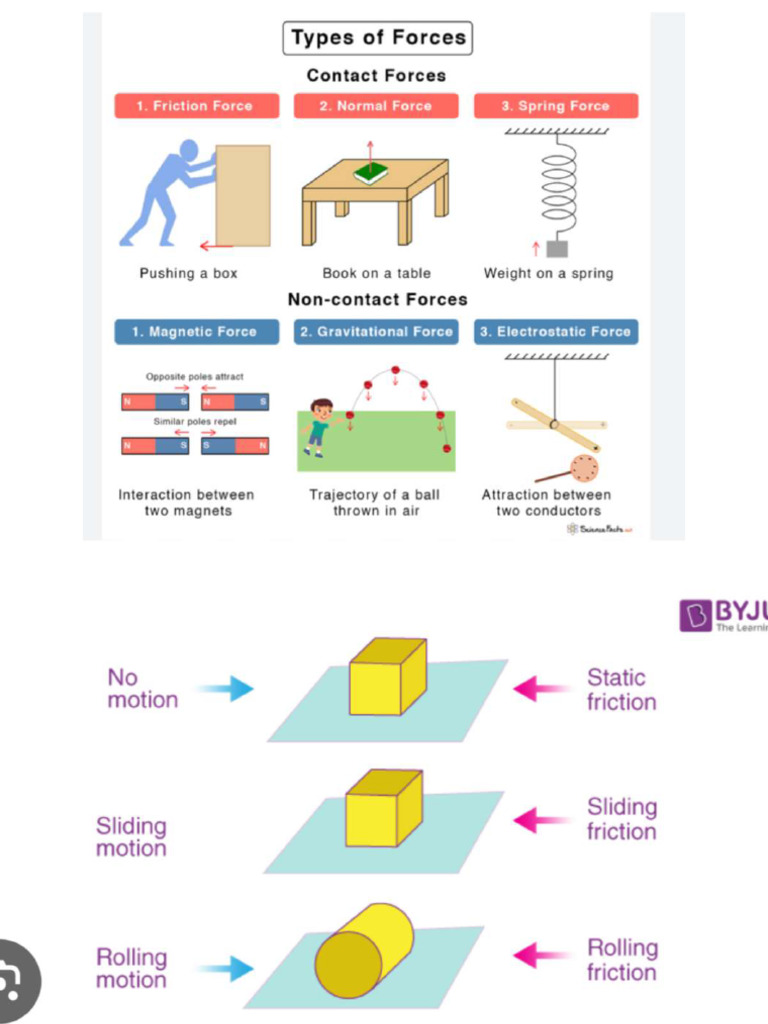 Friction Session | PDF