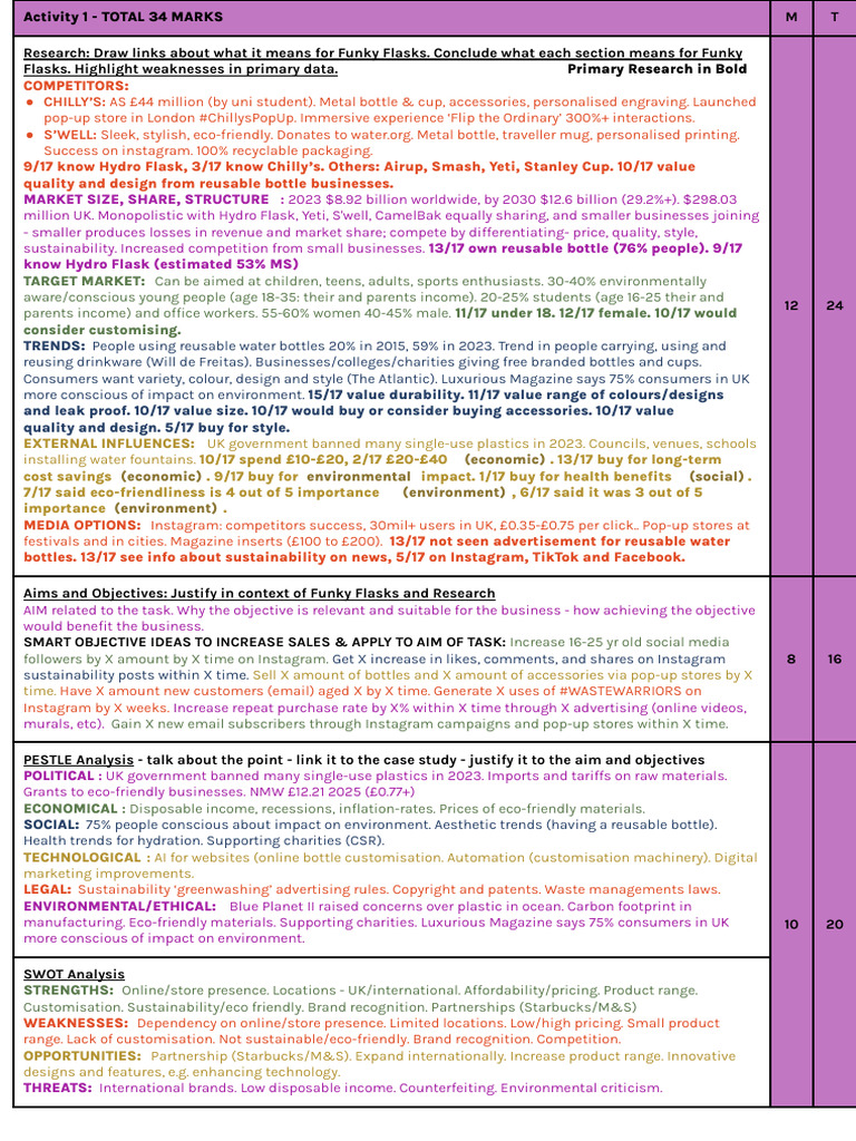 Funky Flasks Detailed Notes | PDF | Pricing | Starbucks