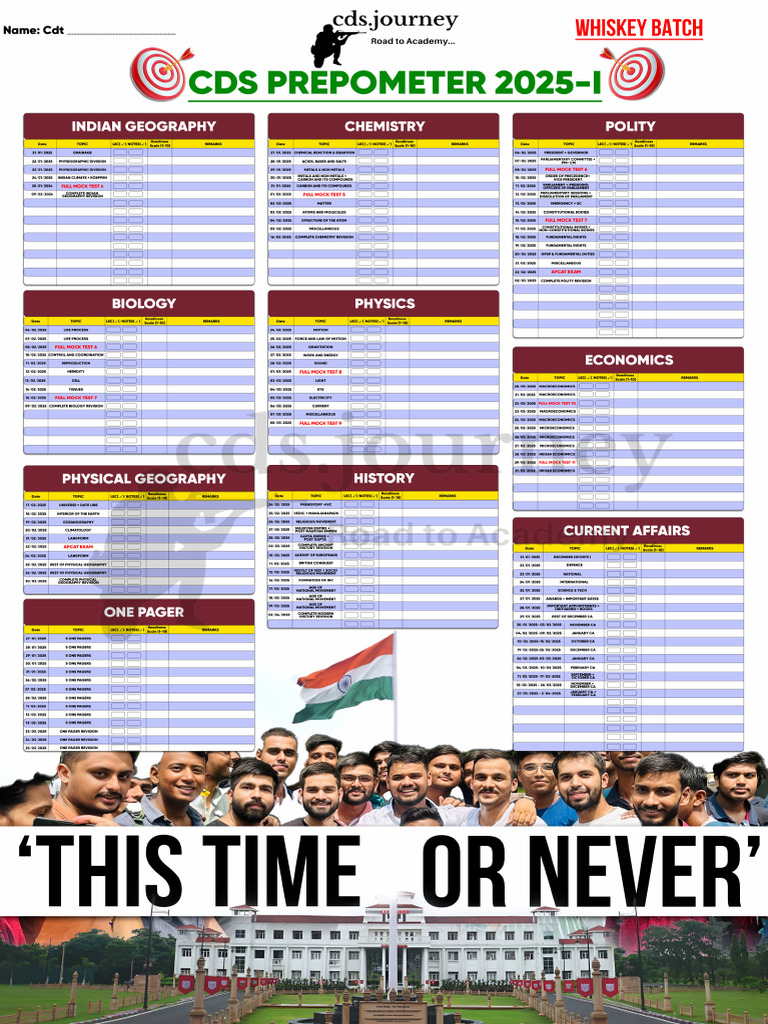 Whiskey Batch Prepometer | PDF