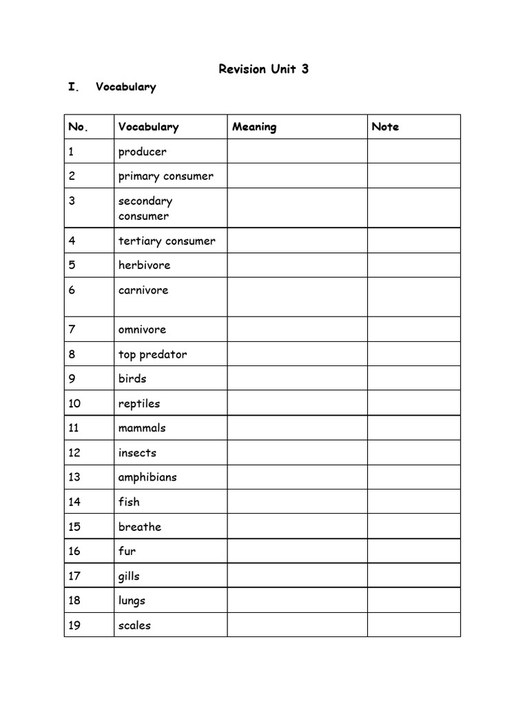 Revision Unit 3 - Ge7 | PDF