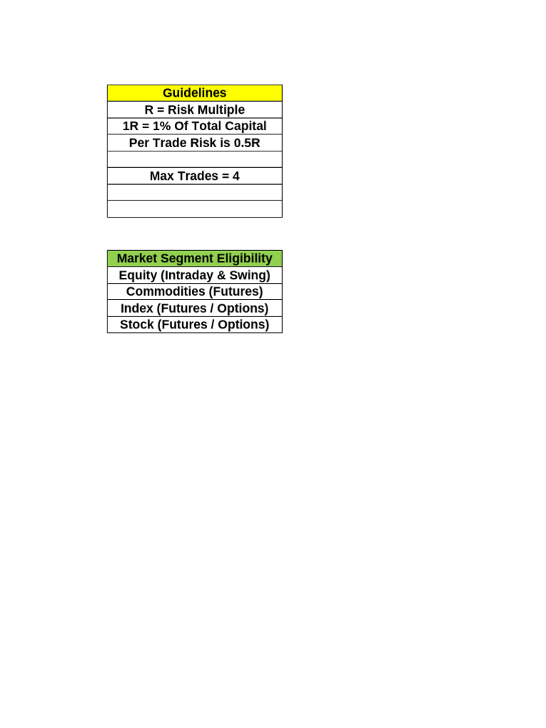 Risk Management Sheet - Oct2024-1 | PDF | Futures Contract | Day Trading