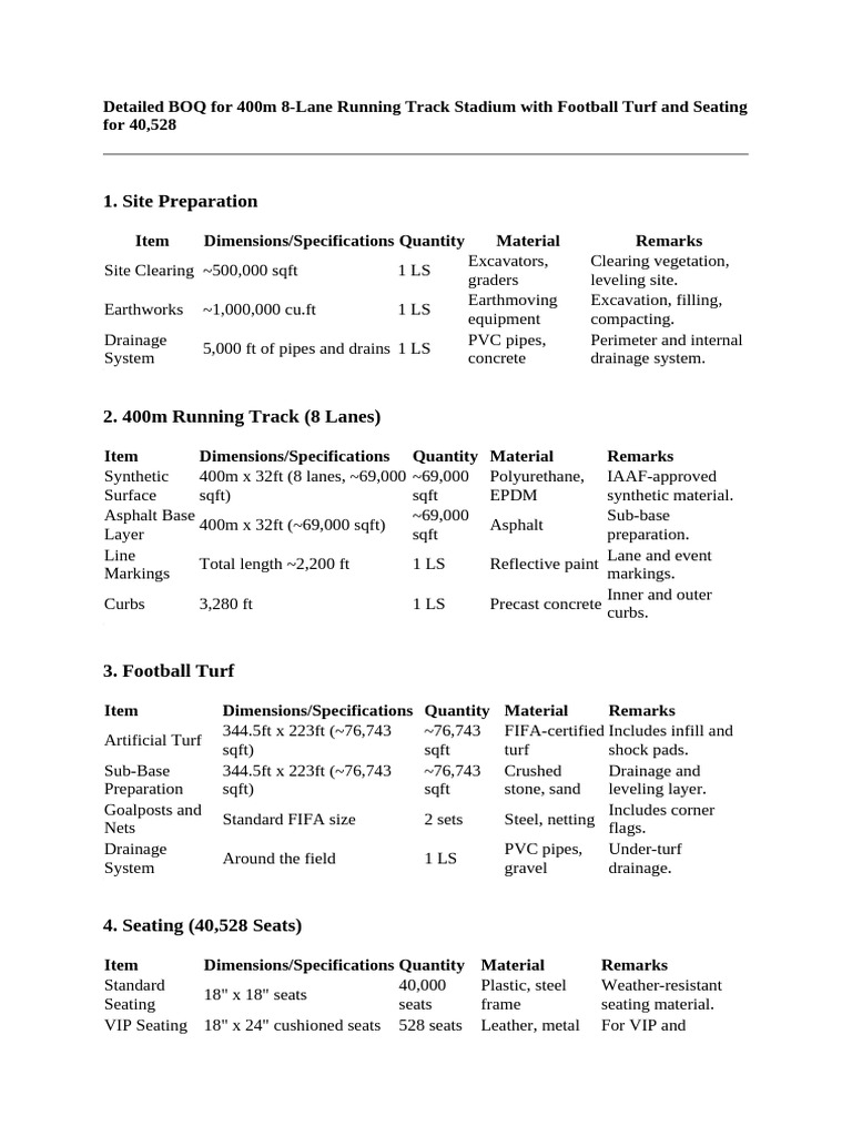 Detailed BOQ For 400m 8 | PDF | Drainage | Concrete