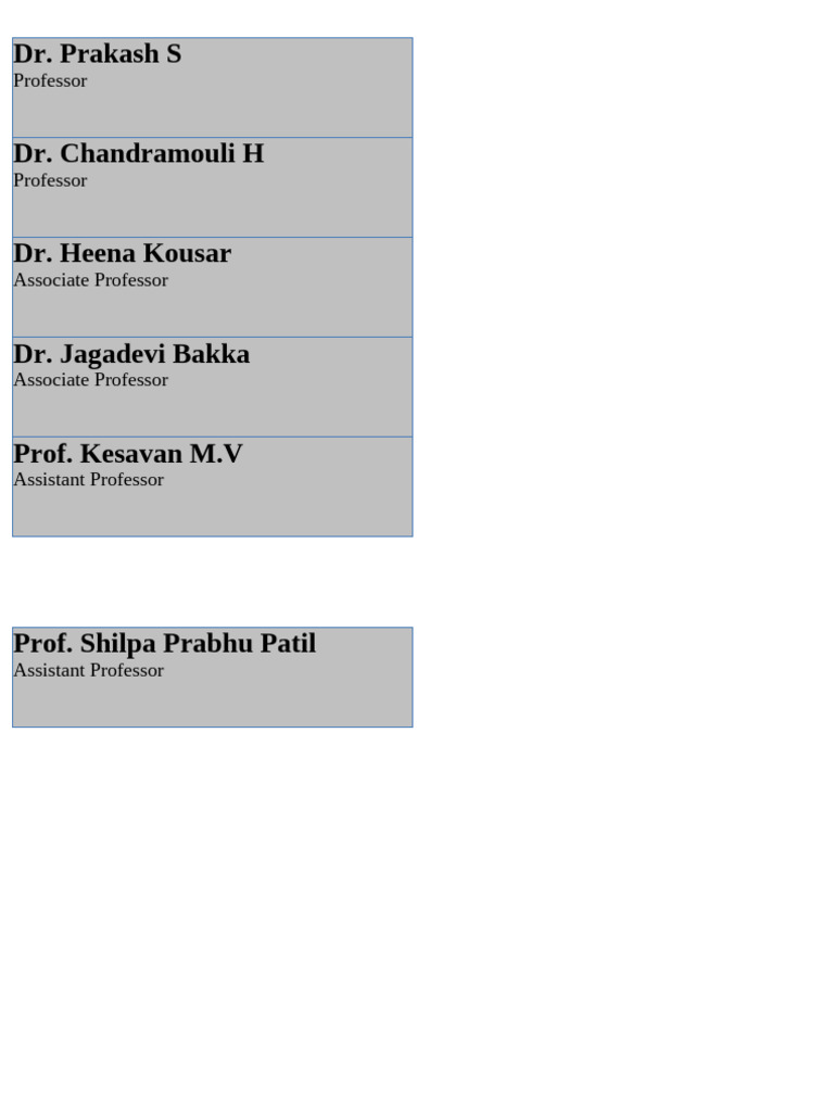 Faculty Nameplates | PDF