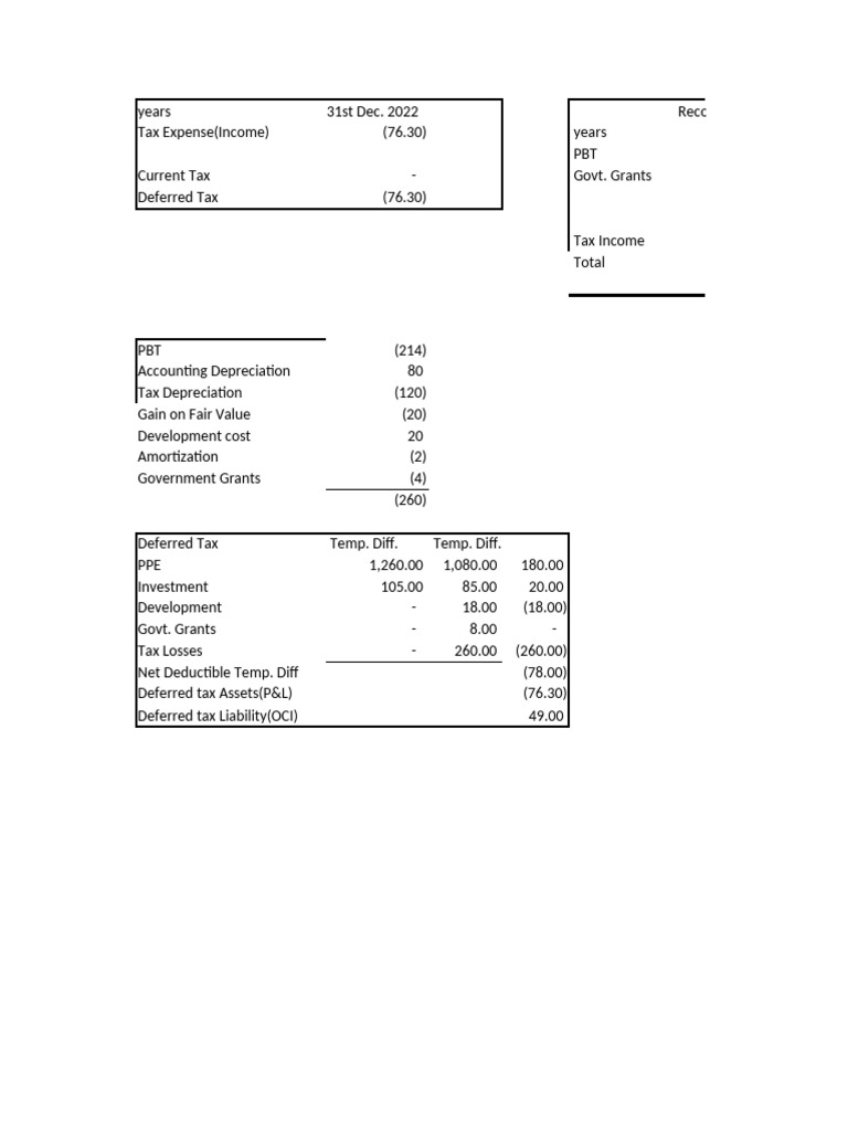 Tax | PDF | Deferred Tax | Depreciation