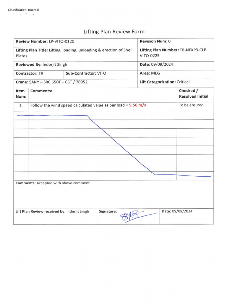 Critical Lifting Plan-1 | PDF