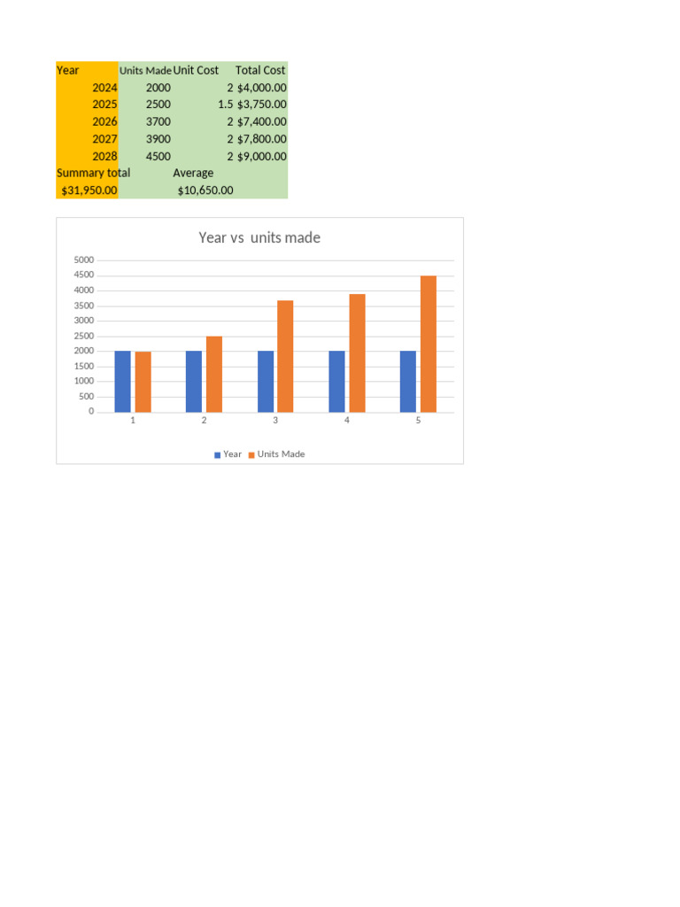 INFO-0101-Assg-2-Jayden-Quow-1-1 2 | PDF