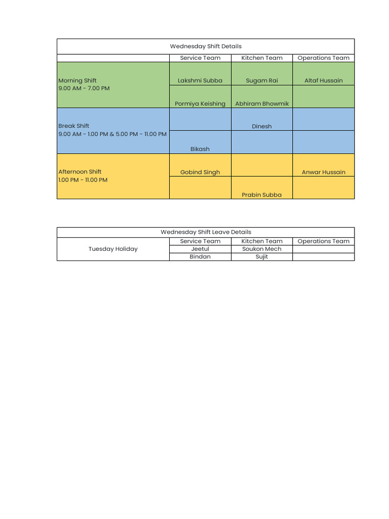 Wednesday Shift | PDF
