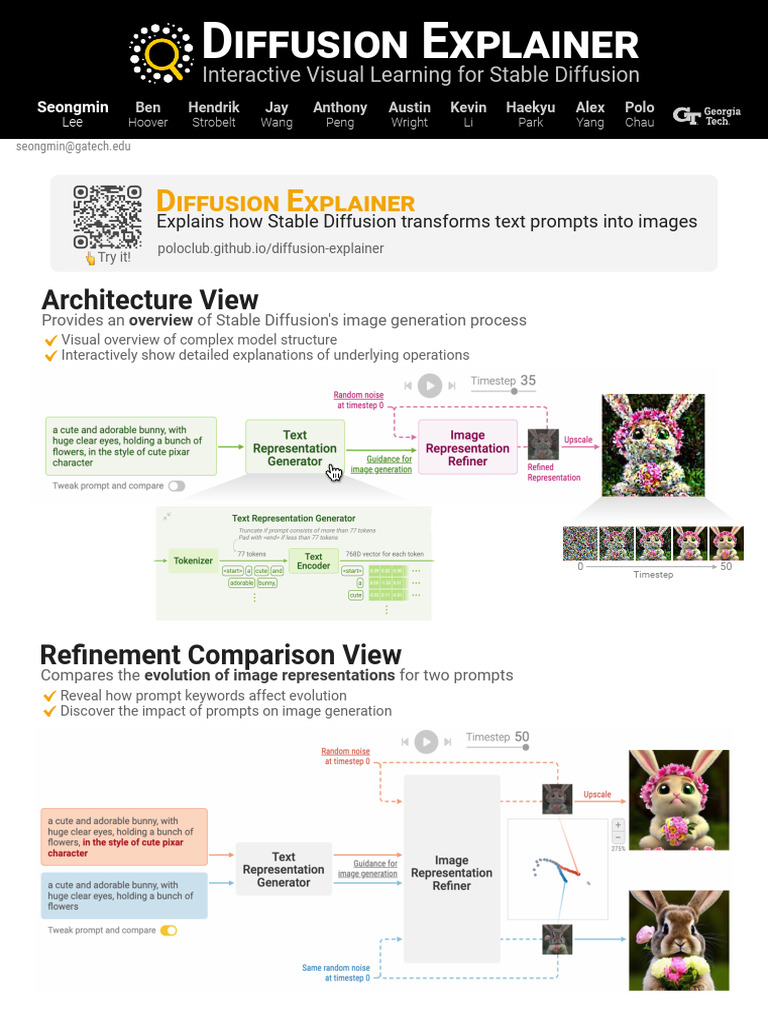 23 Diffusion Explainer Poster | PDF