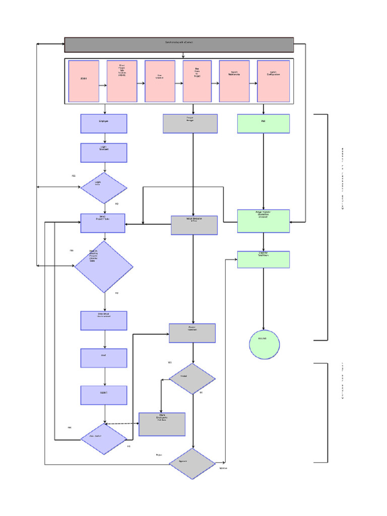 Timesheet Process | PDF