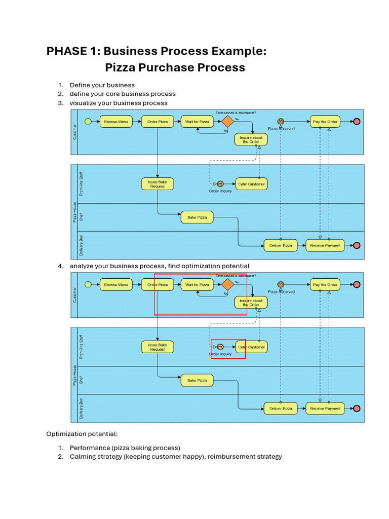 Optimizing Pizza Purchase Process | PDF | Analytics | Business Intelligence