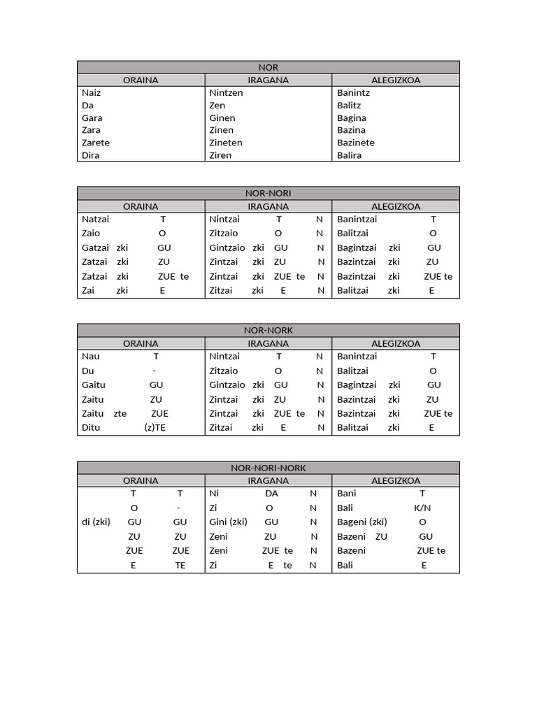 Eukera | PDF