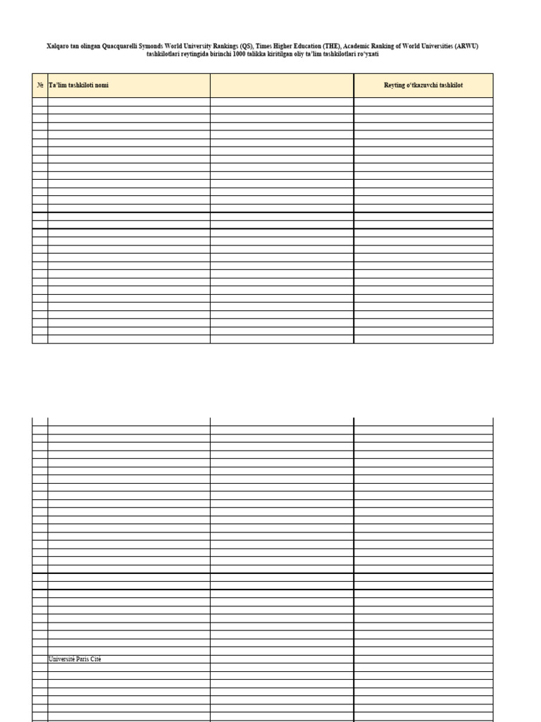Top 1000 Universities World Ranking 2025 | PDF | Higher Education ...