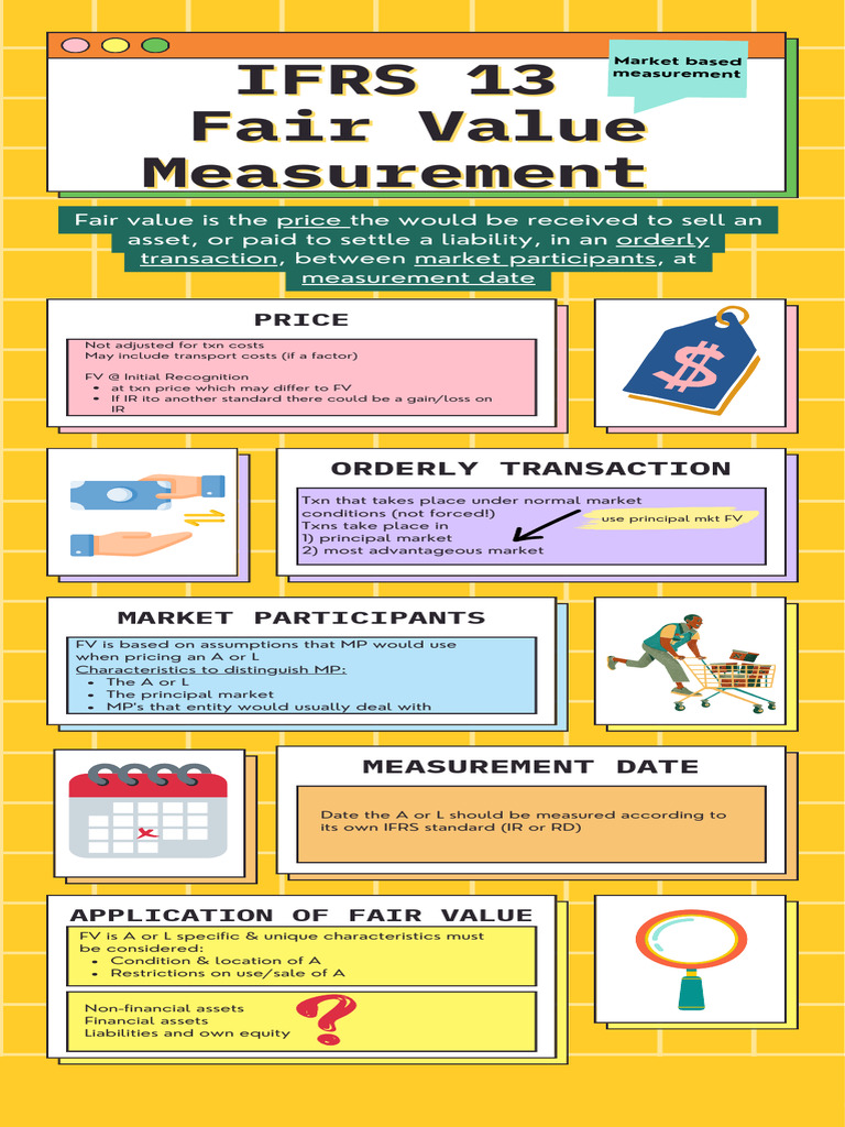 IFRS 13 Fair Value Measurement Summary | PDF | Fair Value | Business