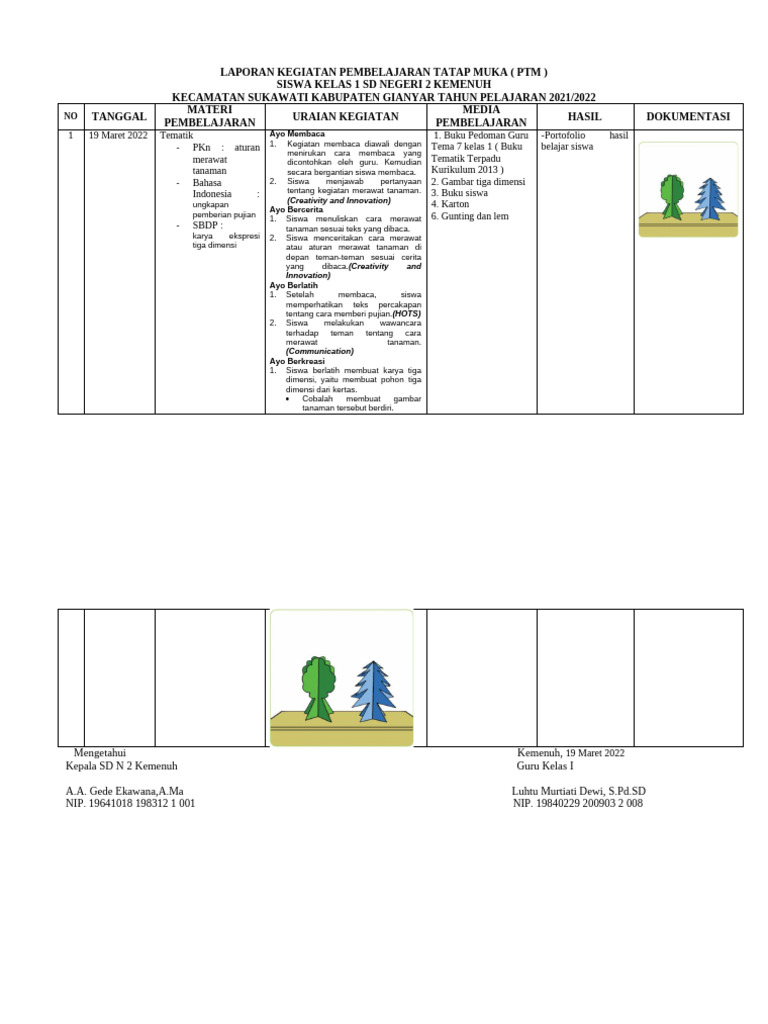 Laporan Kegiatan Pelaksanaan Belajar Tatap Muka Kls 12122 | PDF