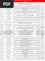 Maha Eseva Kendra List | PDF