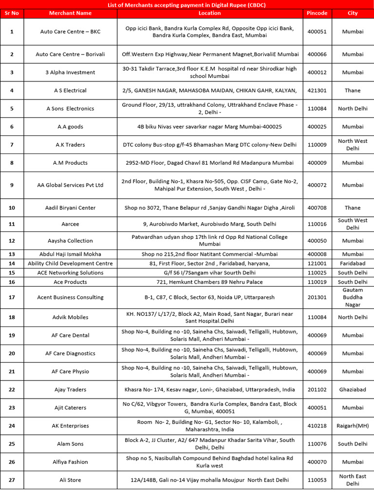 Digital Rupee Merchant List | PDF | Mumbai | Delhi