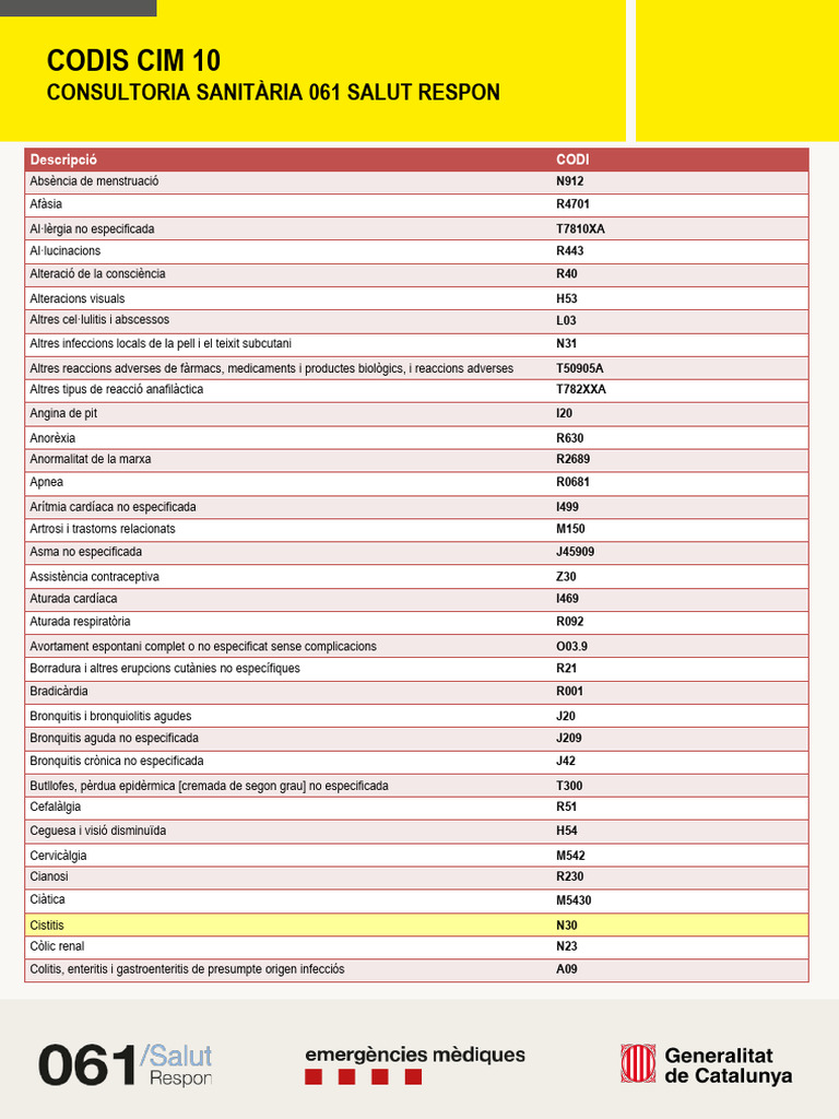 CODIS CIM 10 Consultoria Sanitària 061 | PDF