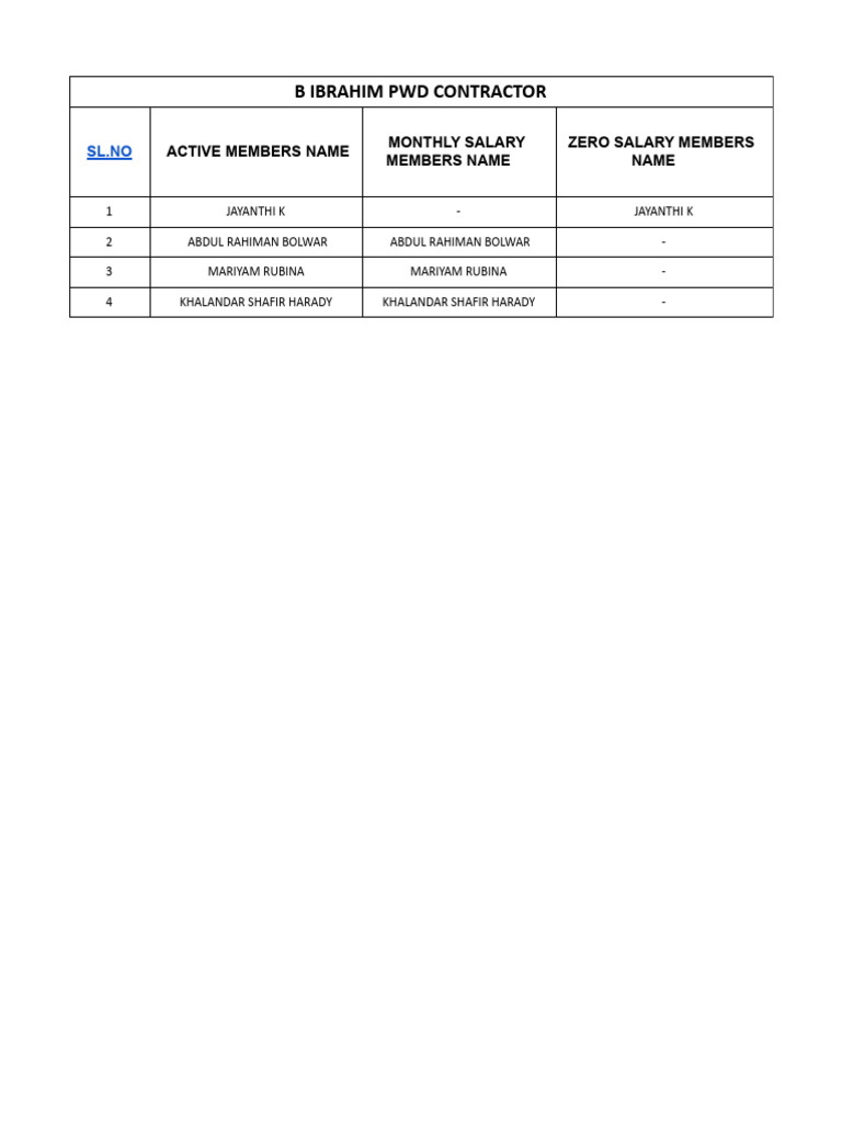 PWD Contractor Salary List | PDF
