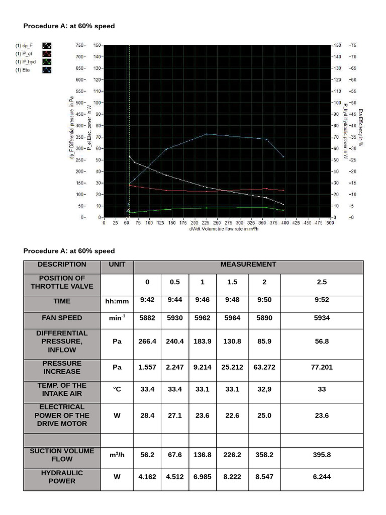 table experiment 2 (updated) | PDF | Throttle | Pressure