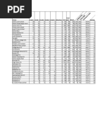 SDMS - School Data Management System - LOGIN | PDF