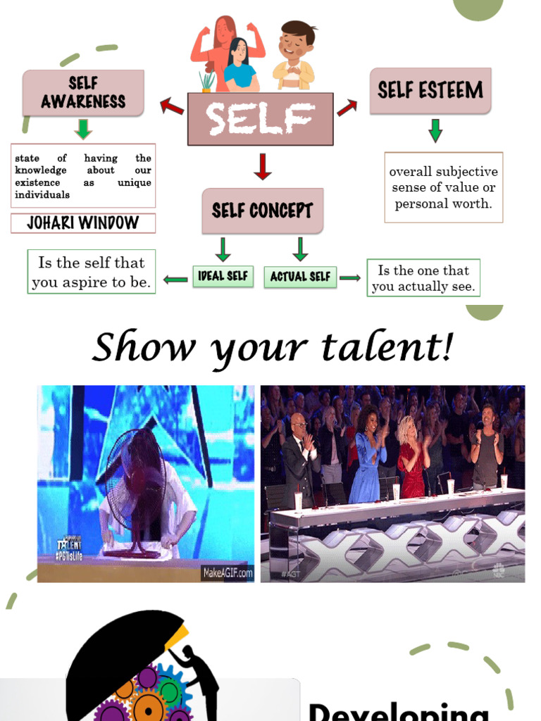 Perdev Lesson 2 1students | PDF | Adolescence | Self